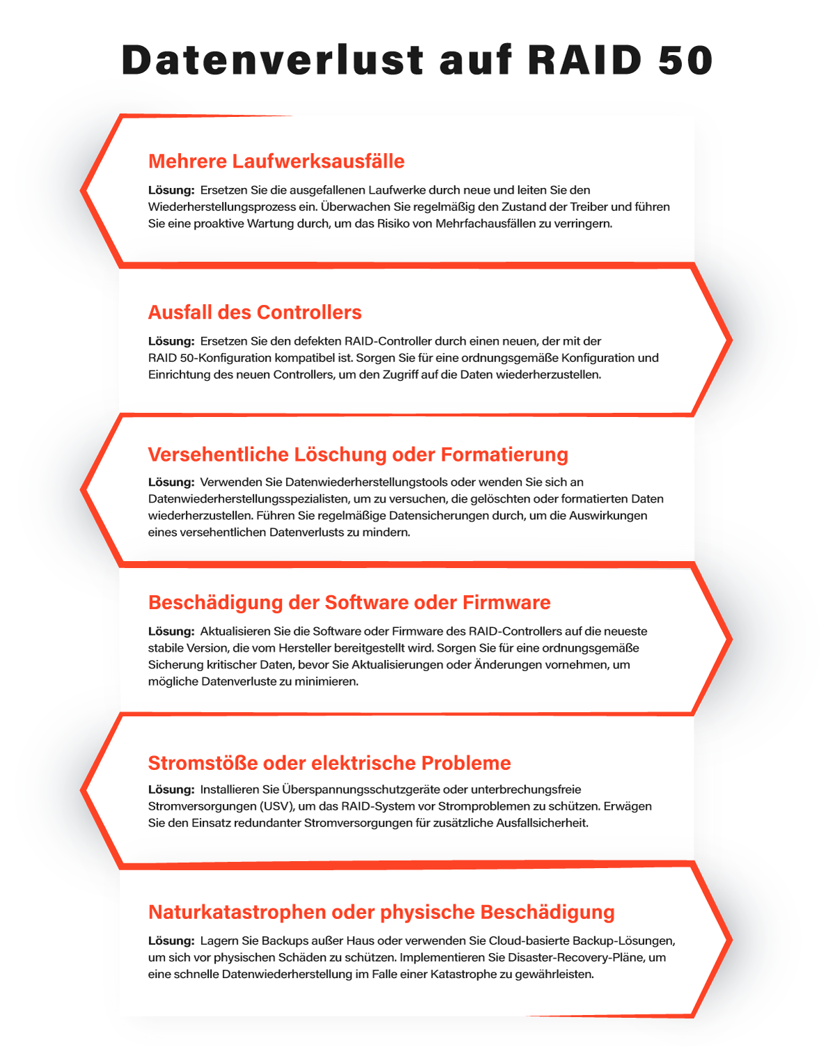 RAID 50 erklärt: Die Kraft des Datenschutzes