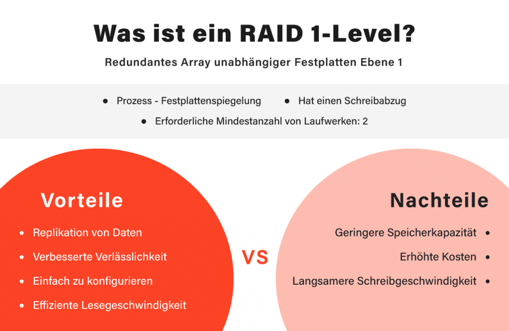 Was ist ein RAID 1 - RAID 1 Definition