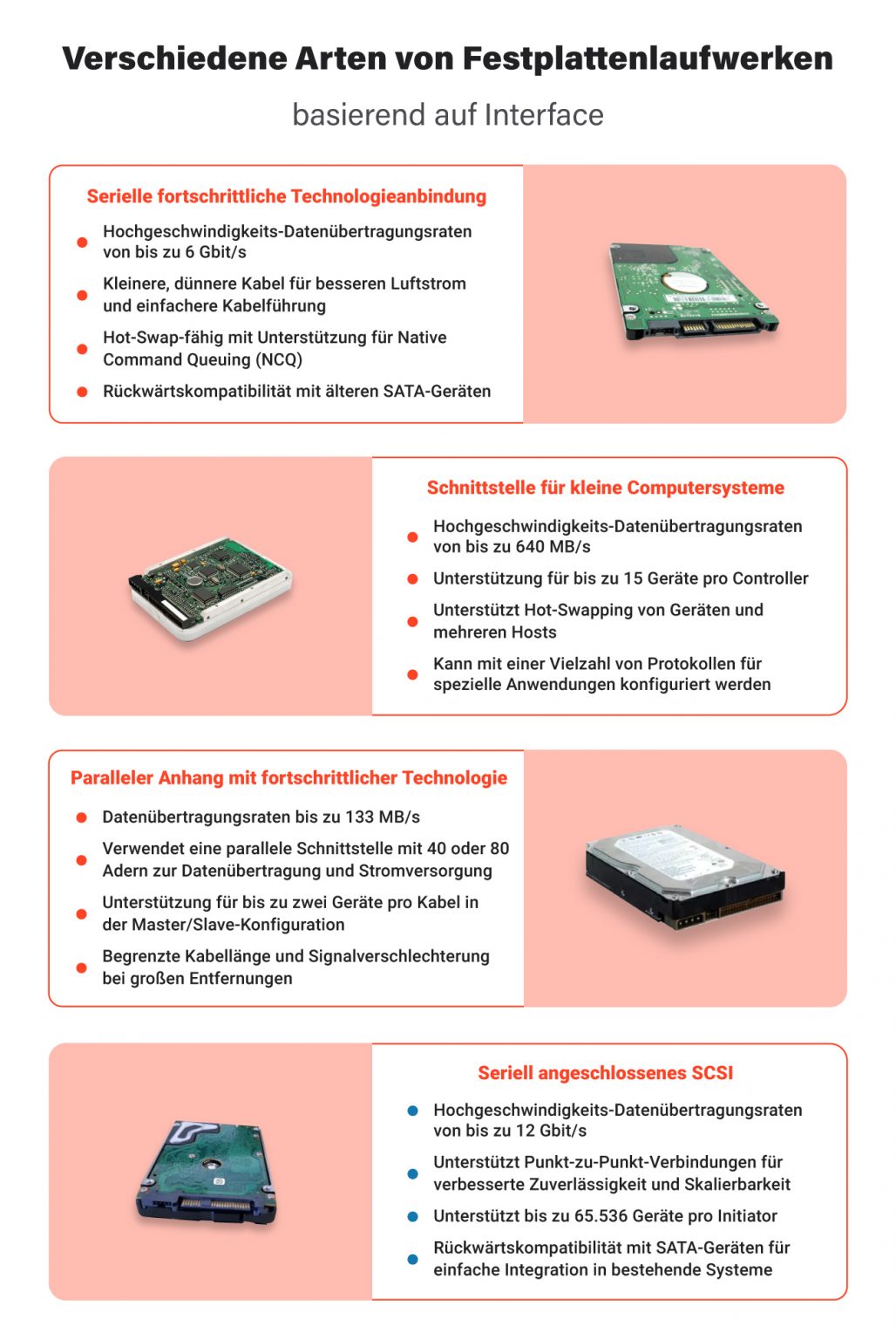 Verschiedene Arten von Festplatten » Die Richtige Auswahl